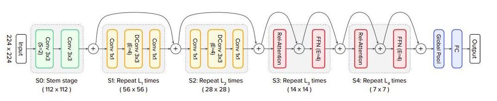 Admicro Engineering Blog